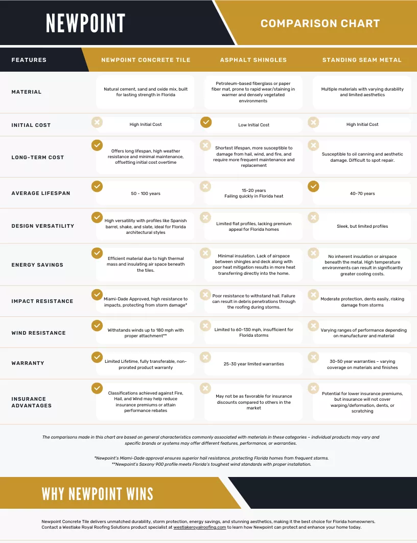 Florida | Westlake Royal Building Products